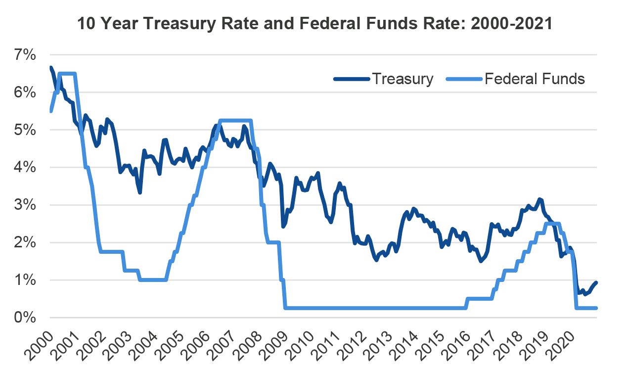 2021 YEAR END REVIEW - JVL Wealth