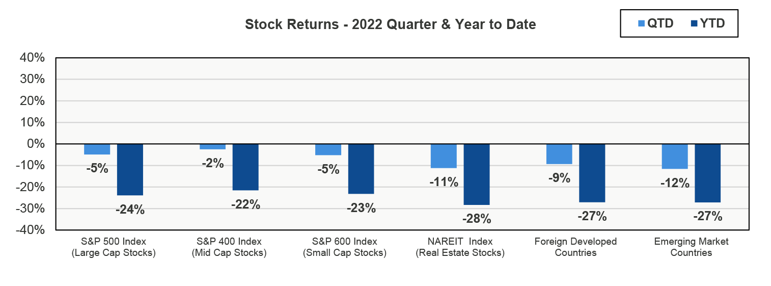 3rd Quarter Update October 2022 - JVL Wealth