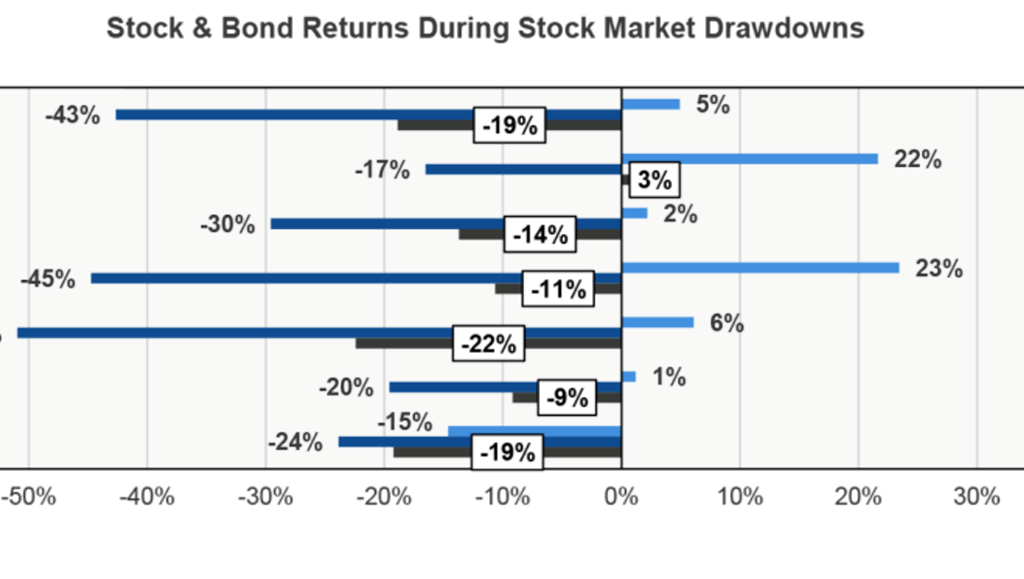3rd Quarter Update October 2022 - JVL Wealth